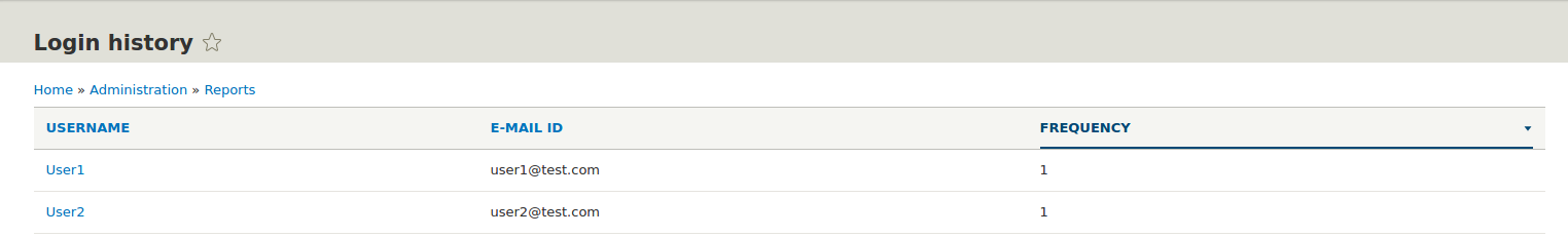 Login Frequency | Drupal.org